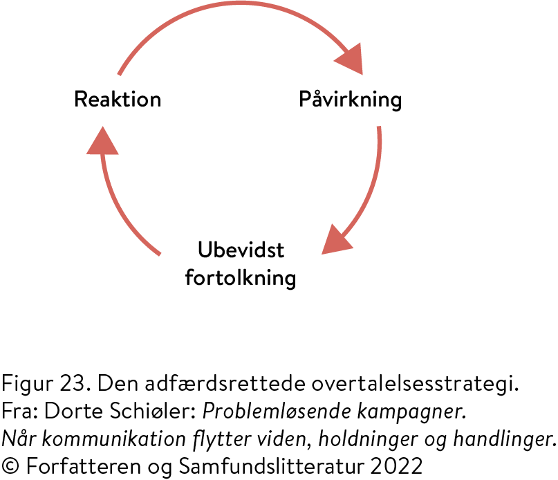 Problemløsende kampagner | Samfundslitteratur