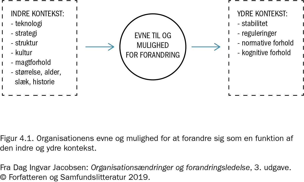Organisationsændringer og forandringsledelse | Samfundslitteratur