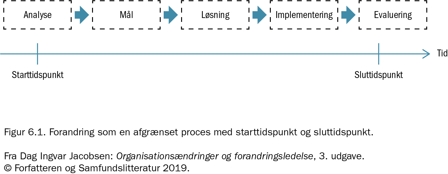 Organisationsændringer og forandringsledelse | Samfundslitteratur