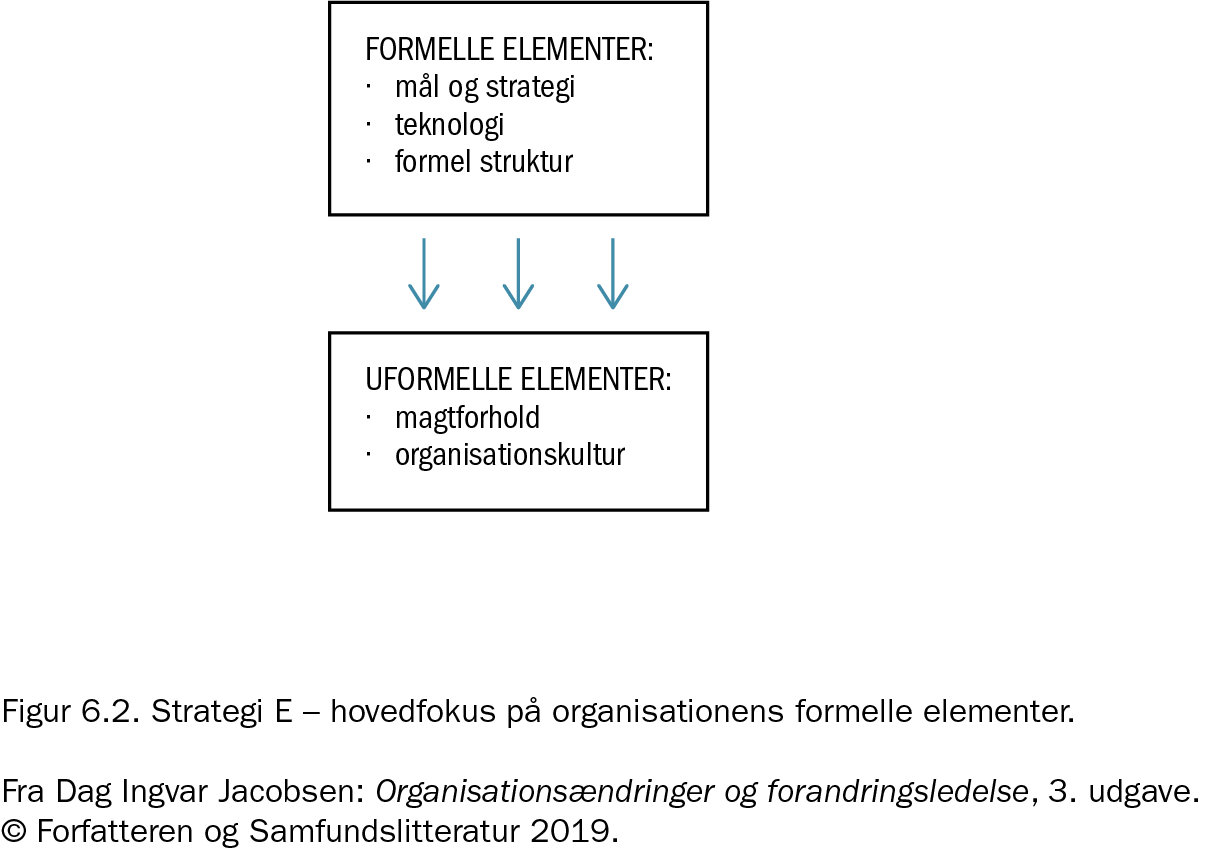 Organisationsændringer og forandringsledelse | Samfundslitteratur