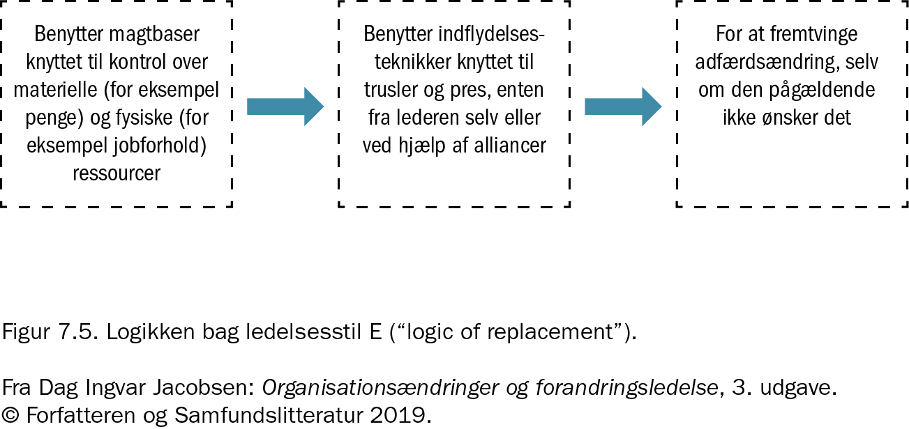 Organisationsændringer og forandringsledelse | Samfundslitteratur