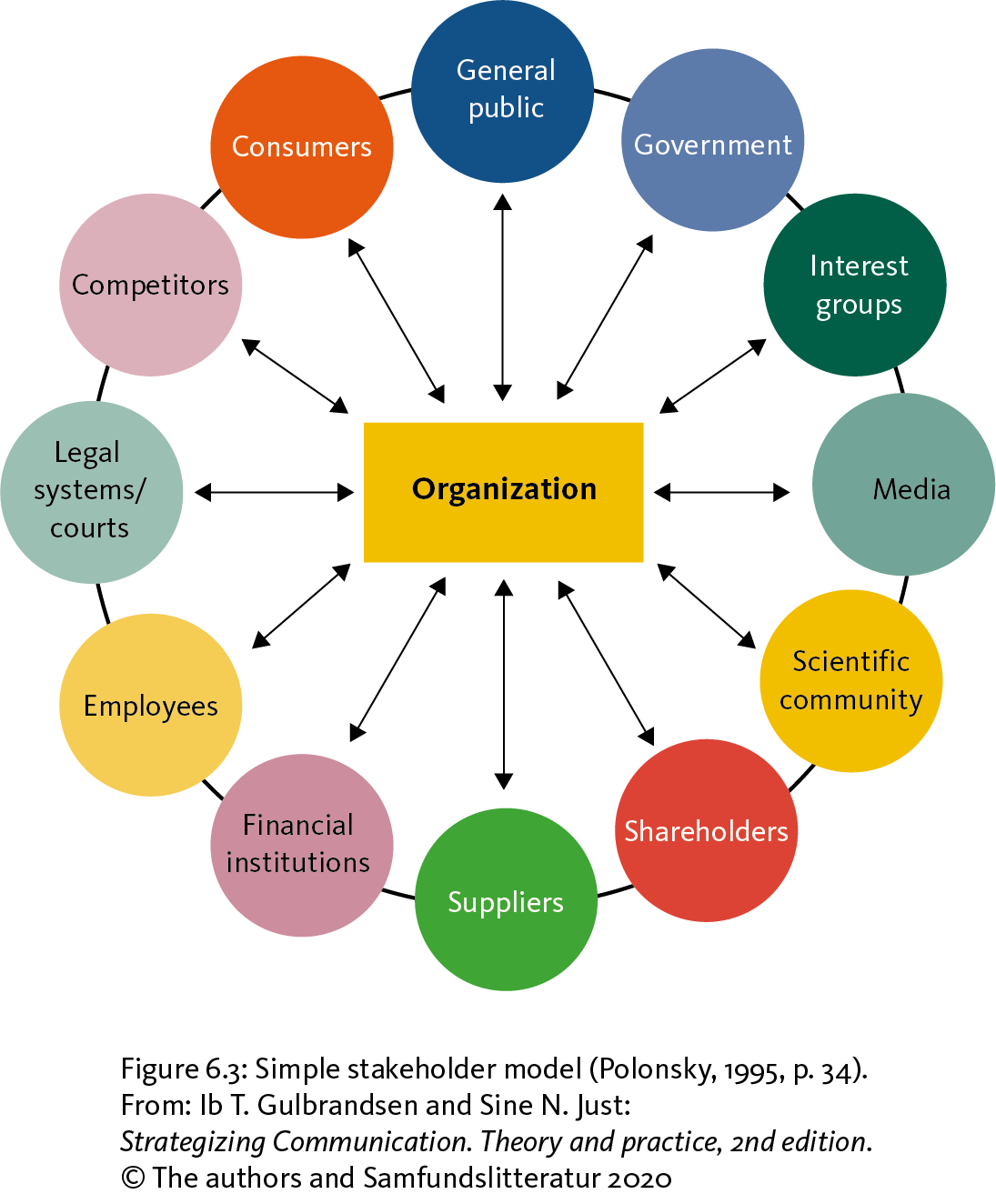 Strategizing Communication | Samfundslitteratur