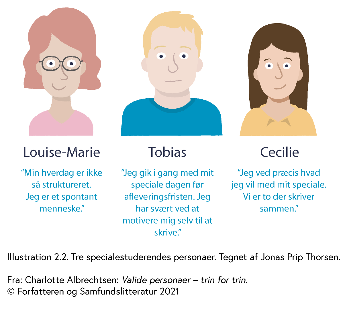 Valide personaer | Samfundslitteratur