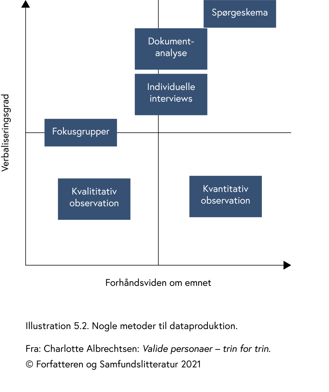 Valide personaer | Samfundslitteratur