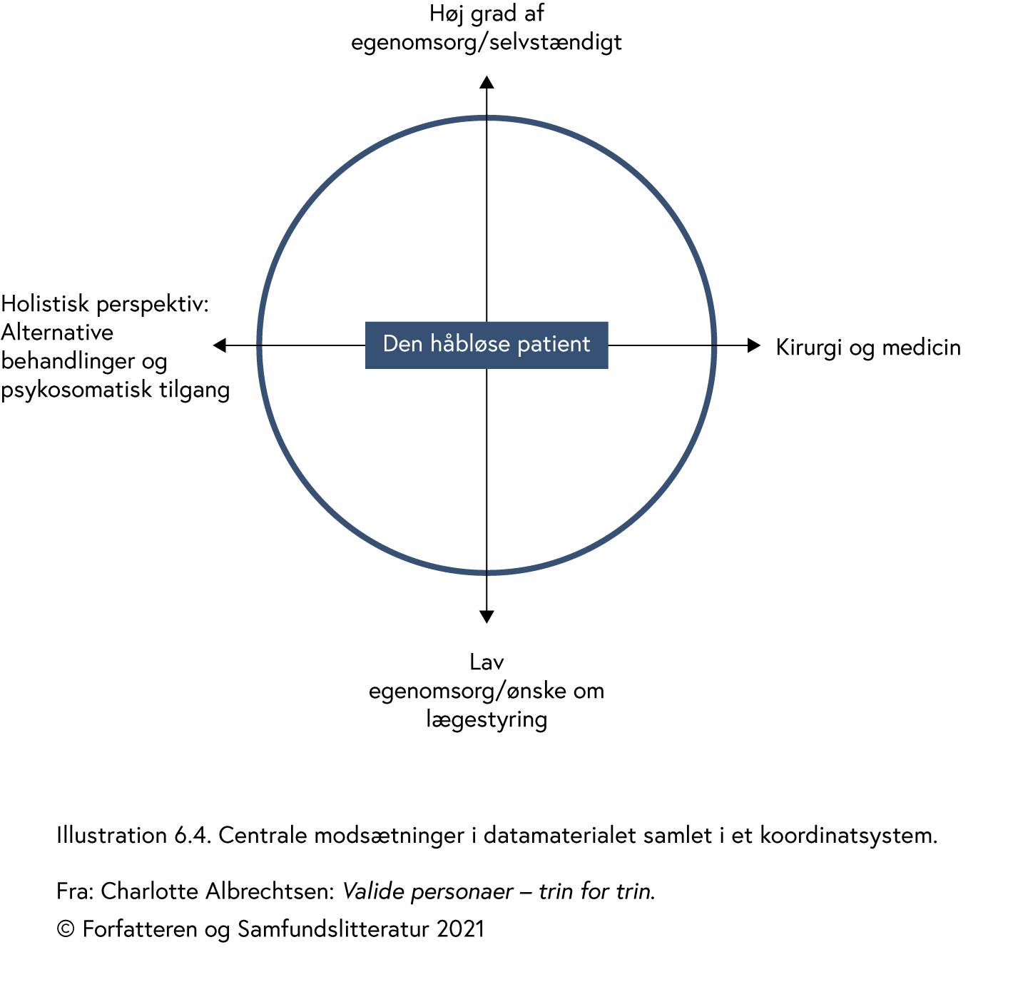 Valide personaer | Samfundslitteratur