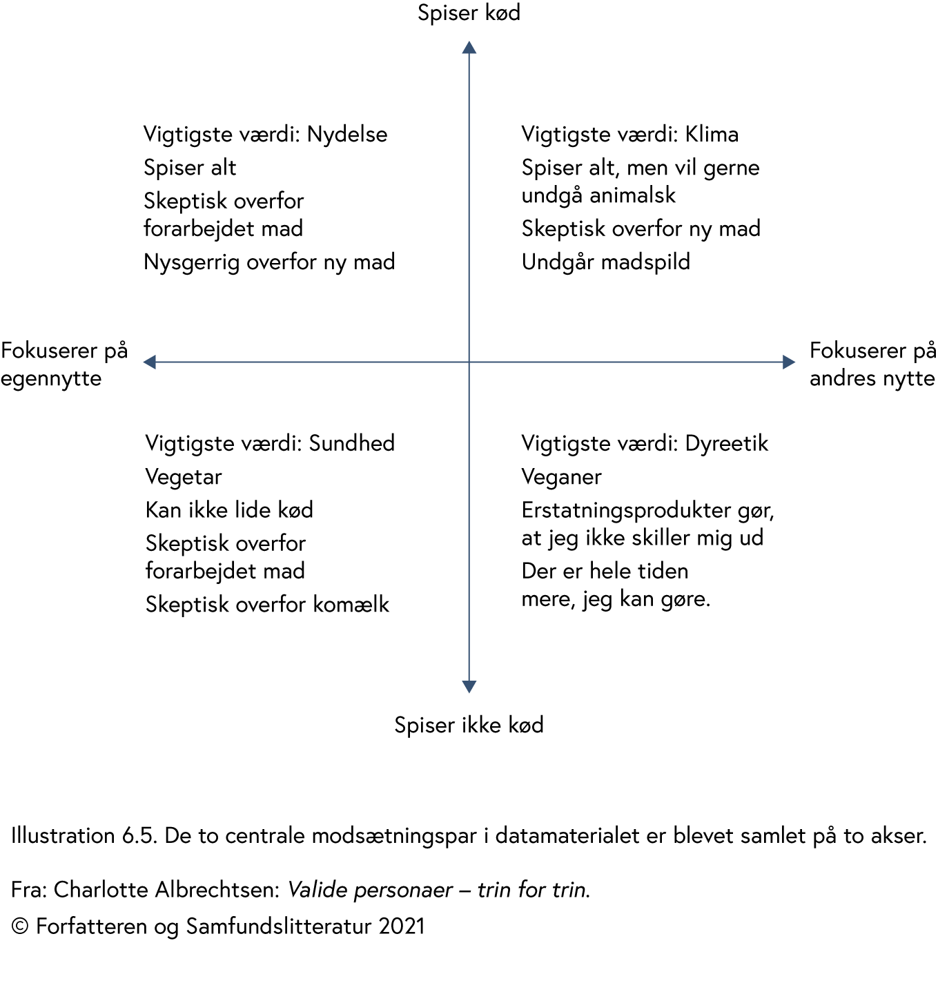 Valide personaer | Samfundslitteratur