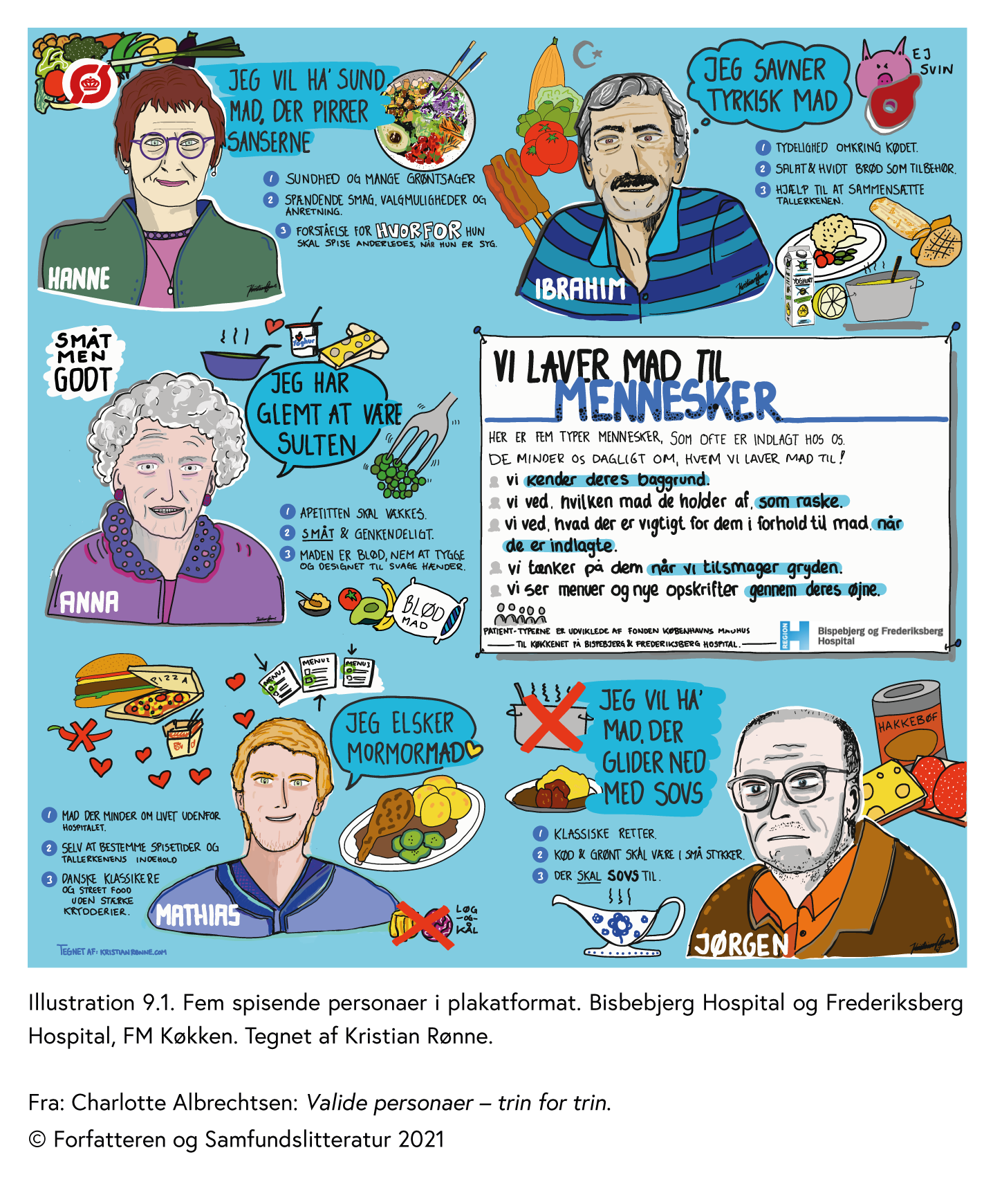 Valide personaer | Samfundslitteratur