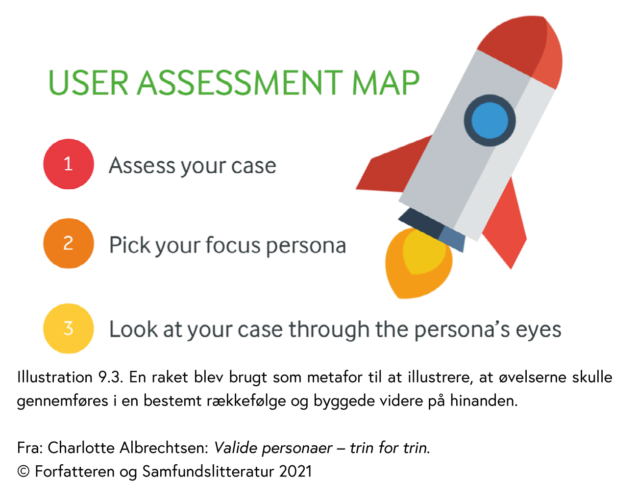 Valide personaer | Samfundslitteratur