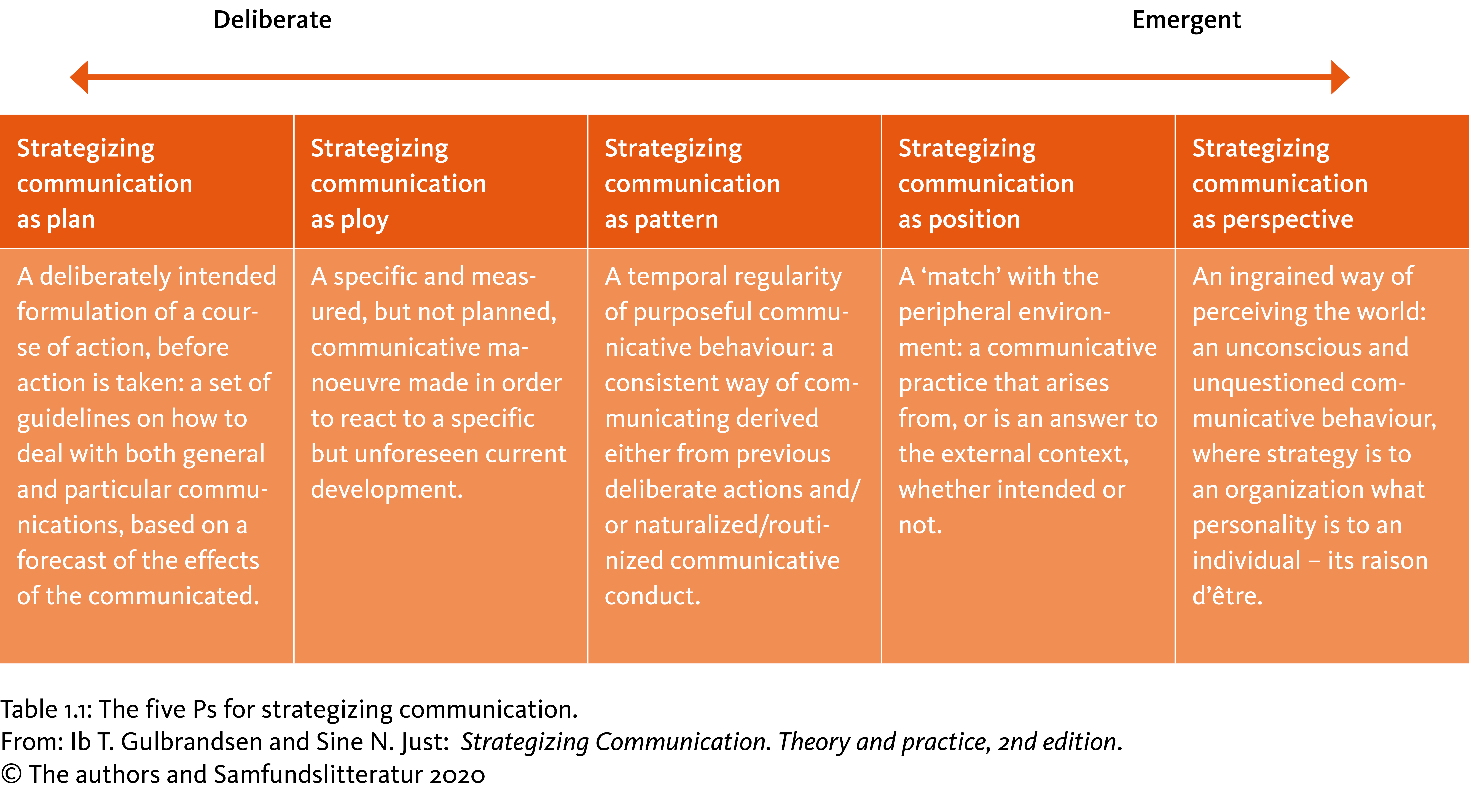 Strategizing Communication | Samfundslitteratur
