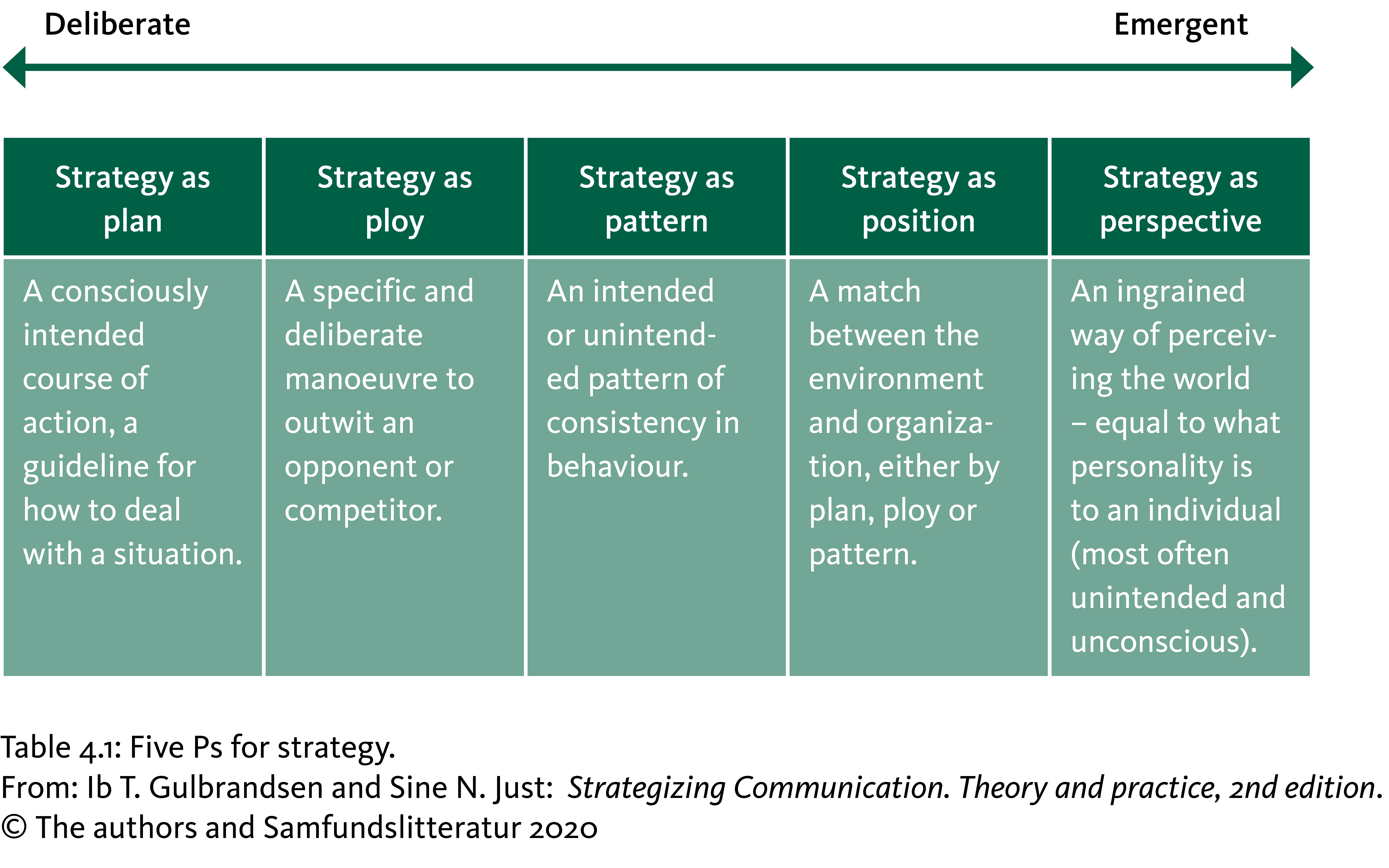 Strategizing Communication | Samfundslitteratur